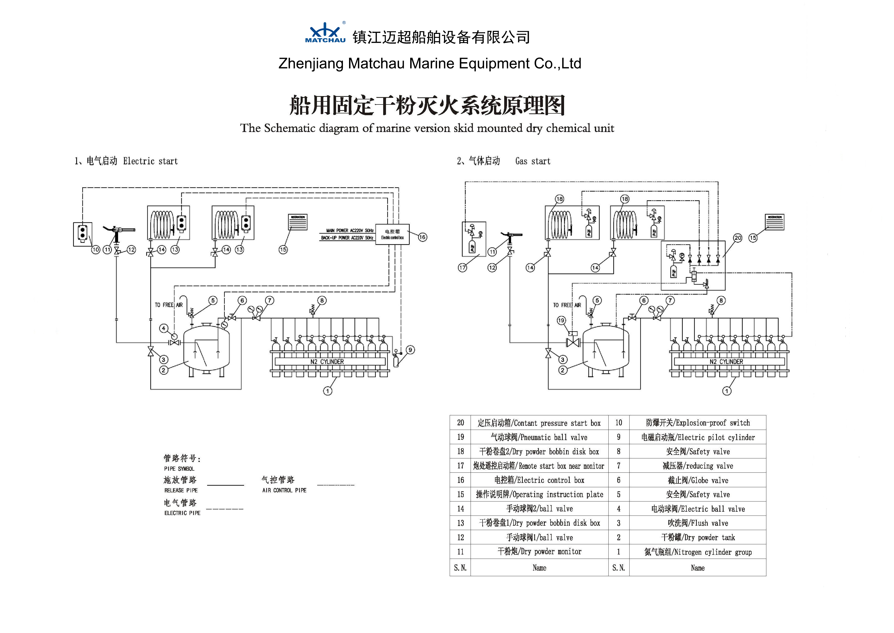 Marine Version Skid Mounted Dry Chemical Unit - Buy DRY POWDER SYSTEM ...
