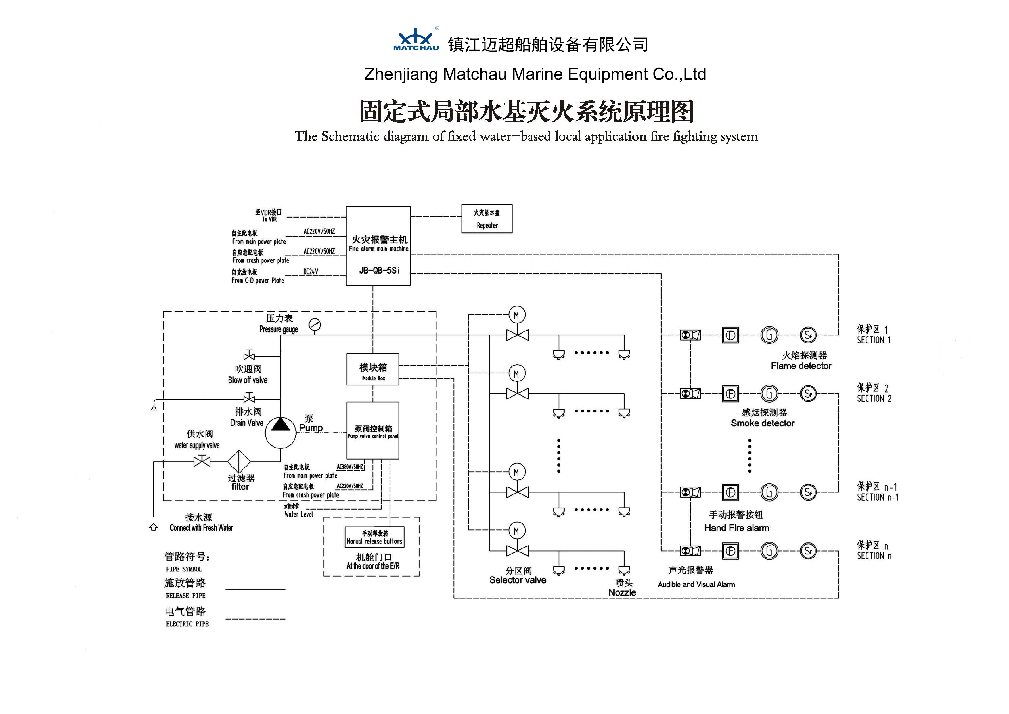 Fixed Water-based Local Application Firefighting System - Buy LAFF ...